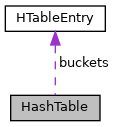rpg-ng: HashTable Struct Reference